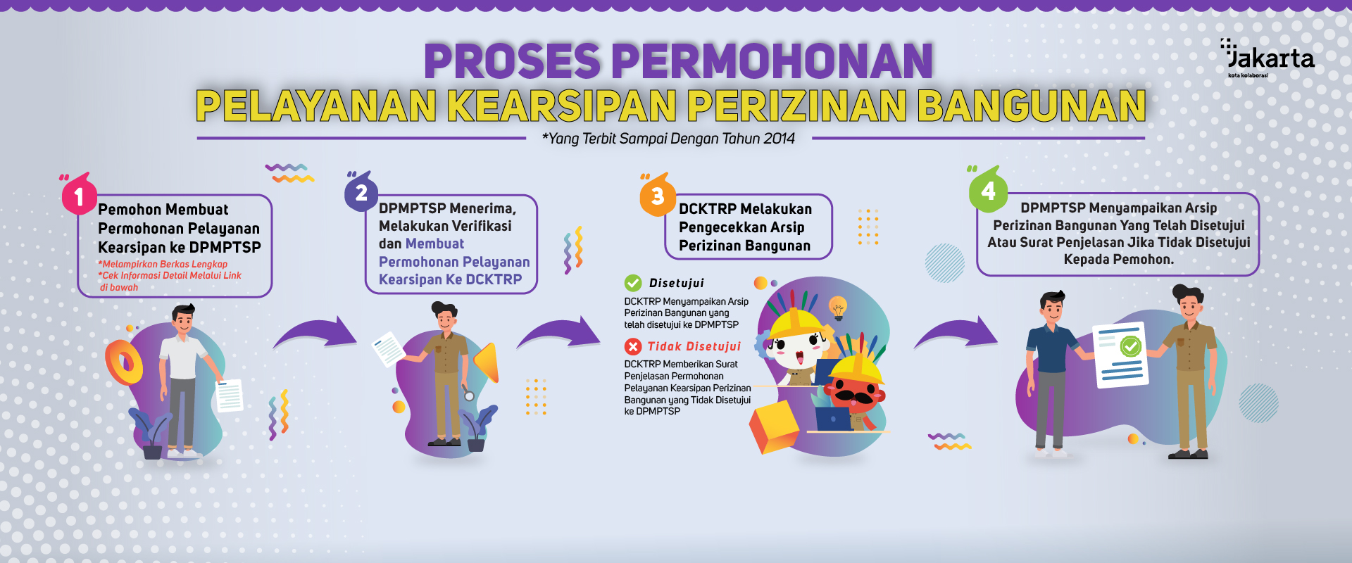 E-Loket | DCKTRP DKI Jakarta